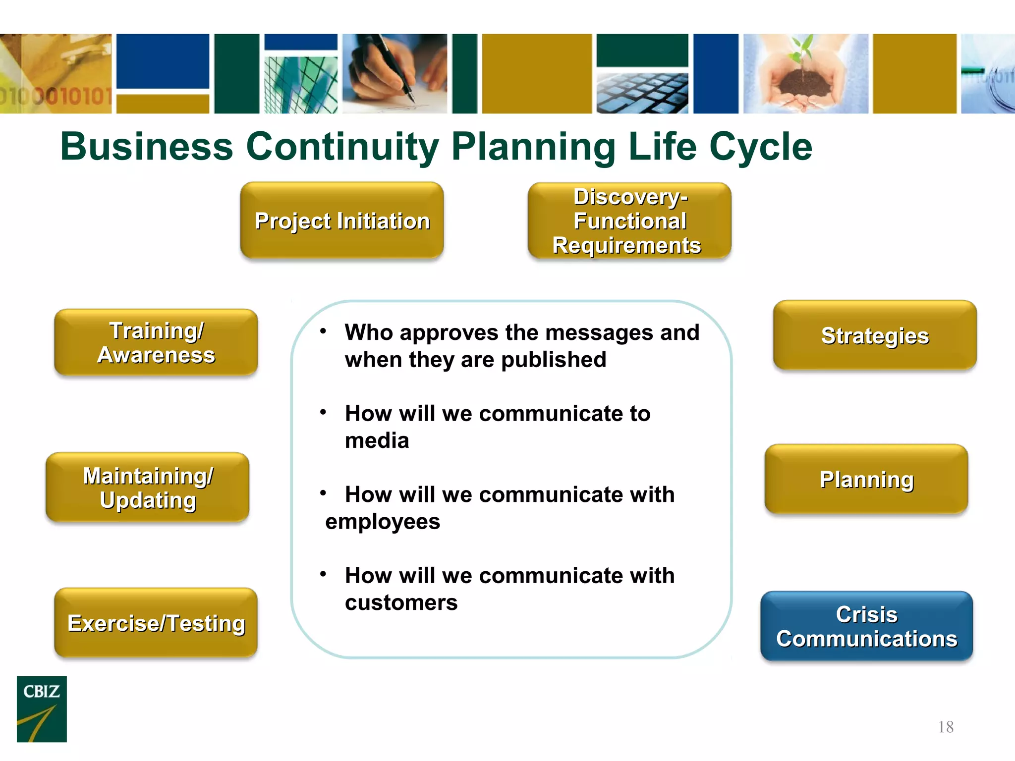 What’s & Why’s of Business Continuity Planning (BCP) | PPT