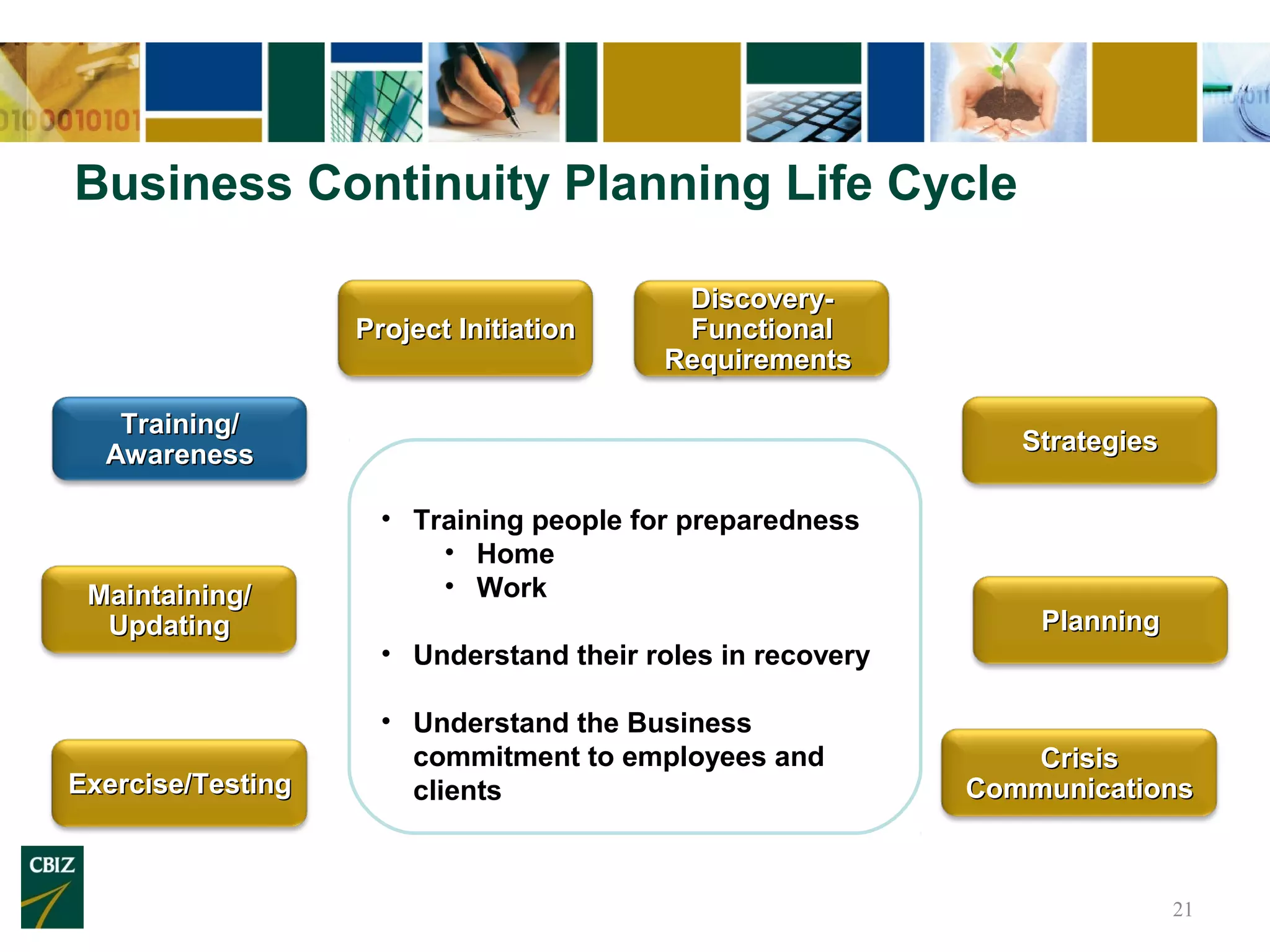 What’s & Why’s of Business Continuity Planning (BCP) | PPT
