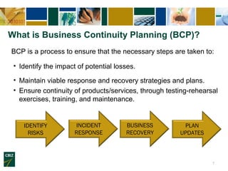 What’s & Why’s of Business Continuity Planning (BCP) | PPT
