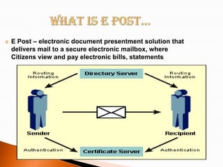 e-communication | PPSX
