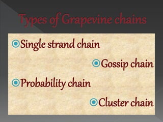 presentation grapevine | PPT