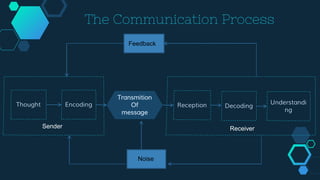 Business Communication, Skill & Its Barriers | PPTX | Business ...
