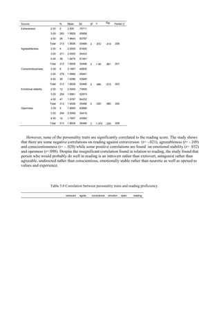 The relationship between personality traits and reading proficiency | PDF