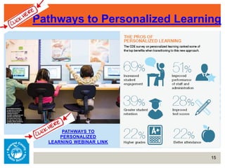 Personalizing Education | PPT