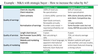 Tudor Mafteianu (Blu Capital Partners) - What Drives the Value of Your ...