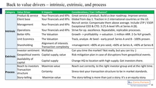 Tudor Mafteianu (Blu Capital Partners) - What Drives the Value of Your ...