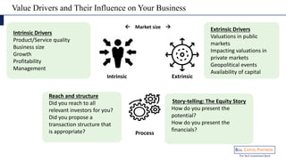 Tudor Mafteianu (Blu Capital Partners) - What Drives the Value of Your ...