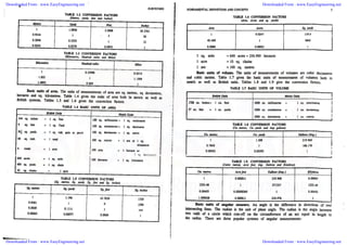SURVEYING Vol. 1 (Dr. B.C. Punmia | Er. Ashok K. Jain | Dr. Arun K ...