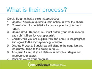Credit Blueprint | PPT