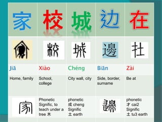 Using TPRS to teach Chinese characters.ppt