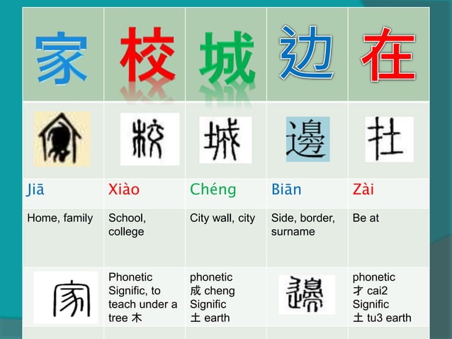 Using TPRS to teach Chinese characters.ppt