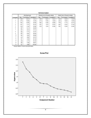 Increasing footfall in cafeteria | DOCX | Food Industry | Industries