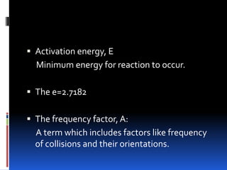 Bcre ppt 2301 | PPTX