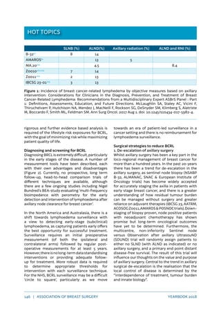 Breast Cancer Related Lymphoedema: An update by Paul Thiruchelvam ...