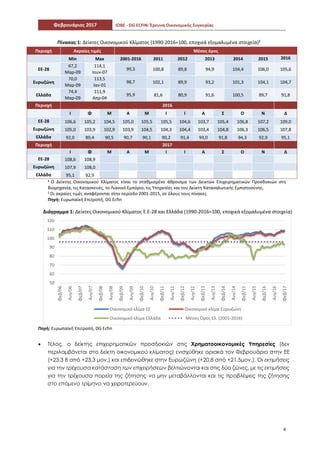 ΙΟΒΕ: ΑΠΟΤΕΛΕΣΜΑΤΑ ΕΡΕΥΝΩΝ ΟΙΚΟΝΟΜΙΚΗΣ ΣΥΓΚΥΡΙΑΣ - Φεβρ. 2017 | PDF