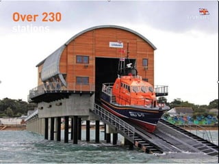 Saving lives at sea: current activities and the use of GIS to ...