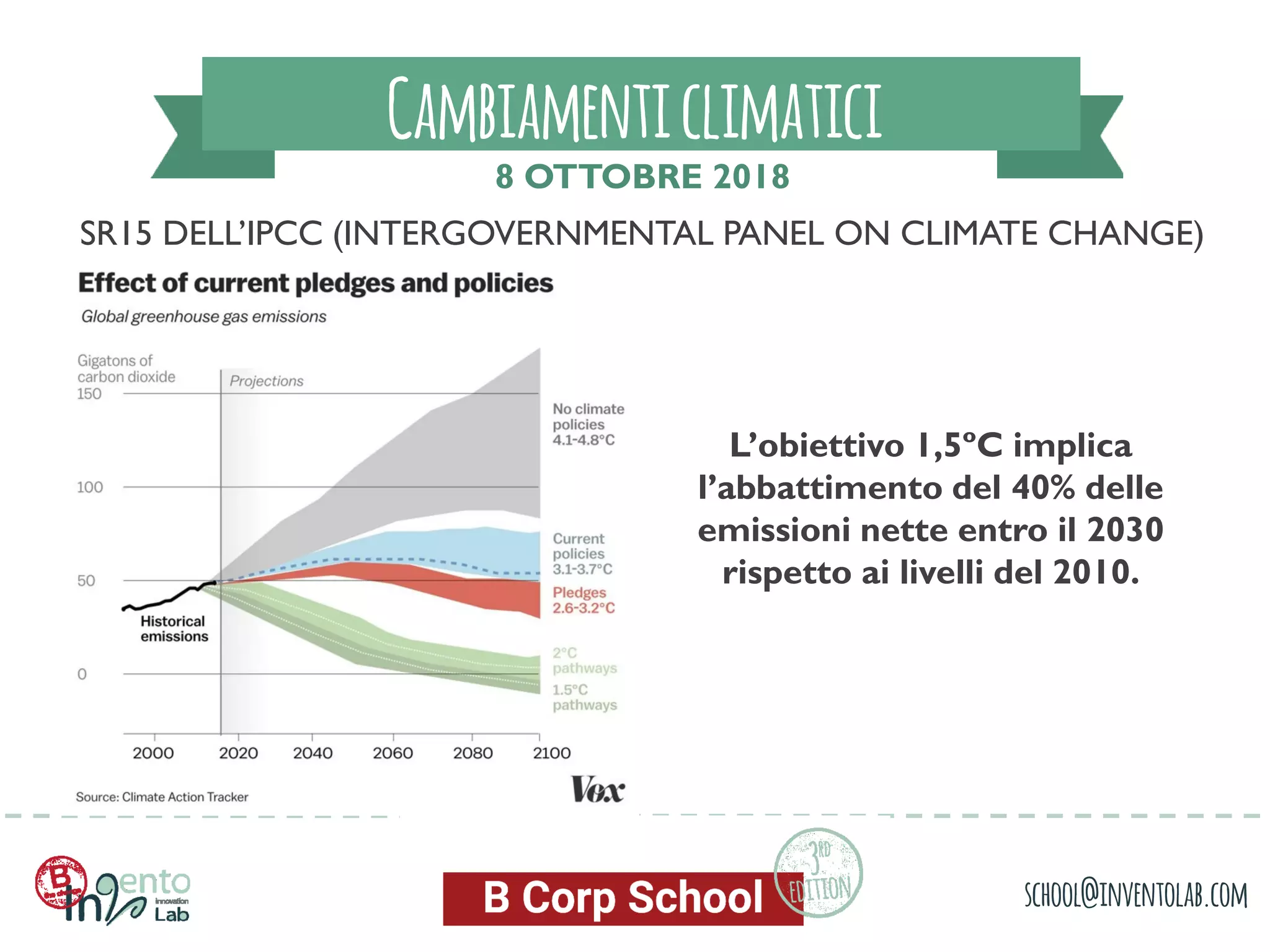1.1 Sostenibilità Ambientale e SDGs | PPT