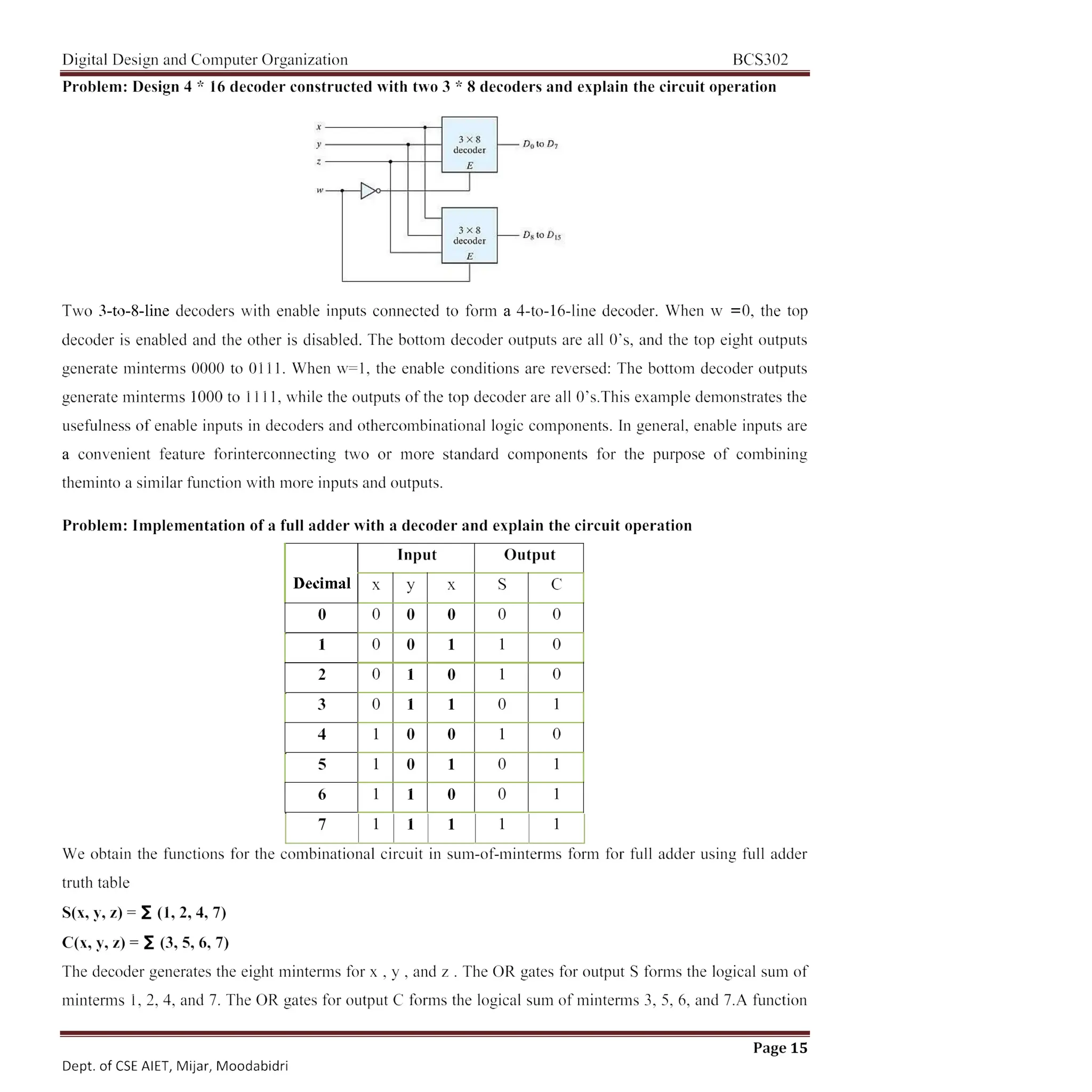 BCS302 DDCO (Digital Design and Computer Organization) - MODULE 2.pptx