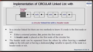 BCS304 Module 3 Slide 1-22.pptx DSA notes 3rd sem | PPTX