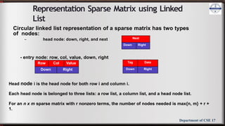 BCS304 Module 3 Slide 1-22.pptx DSA notes 3rd sem | PPTX