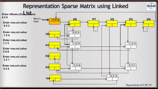 BCS304 Module 3 Slide 1-22.pptx DSA notes 3rd sem | PPTX