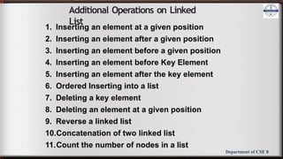 BCS304 Module 3 Slide 1-22.pptx DSA notes 3rd sem | PPTX