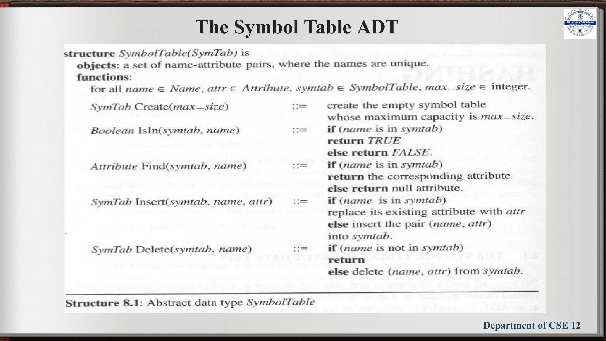 Bcs304 Module 5 Slides Dsa Notes 3rd Sem Ppt 1395