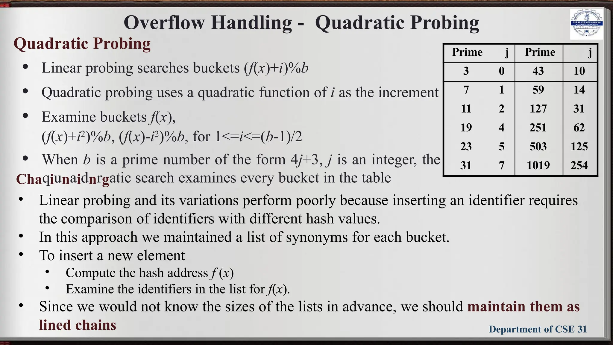 BCS304 Module 5 slides DSA notes 3rd sem | PPTX