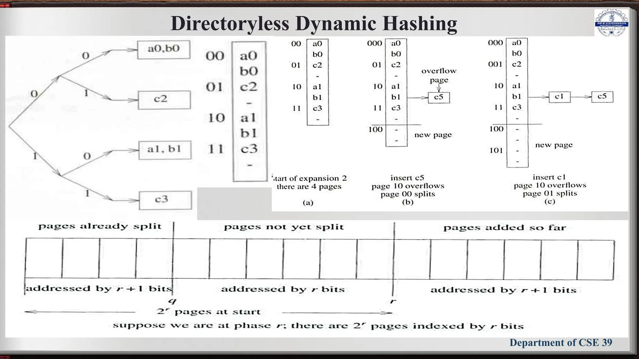 Bcs304 Module 5 Slides Dsa Notes 3rd Sem Ppt