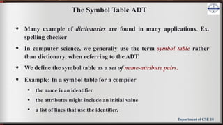 BCS304 Module 5 slides DSA notes 3rd sem | PPTX