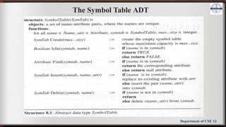 BCS304 Module 5 slides DSA notes 3rd sem | PPTX