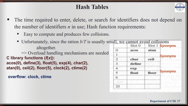 BCS304 Module 5 slides DSA notes 3rd sem | PPTX