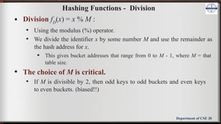 BCS304 Module 5 slides DSA notes 3rd sem | PPTX