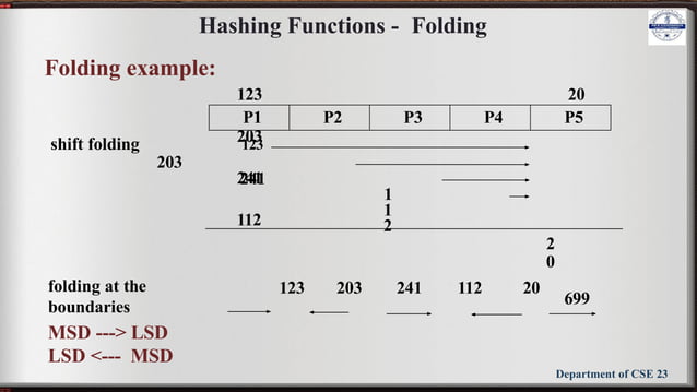 BCS304 Module 5 slides DSA notes 3rd sem | PPTX
