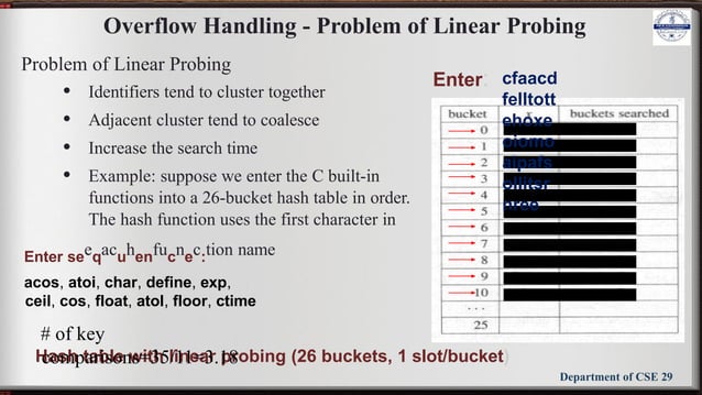 BCS304 Module 5 slides DSA notes 3rd sem | PPTX