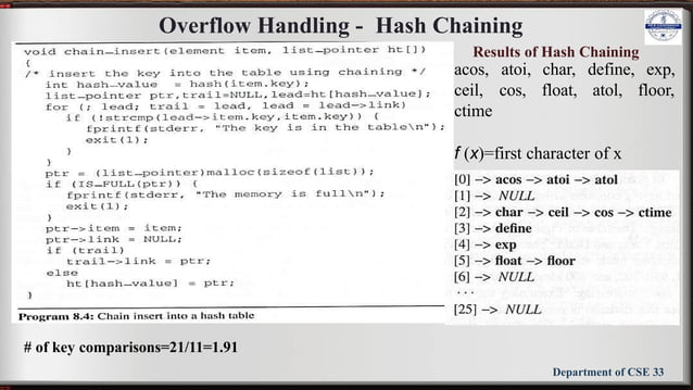 BCS304 Module 5 slides DSA notes 3rd sem | PPTX
