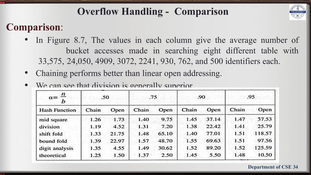 BCS304 Module 5 slides DSA notes 3rd sem | PPTX