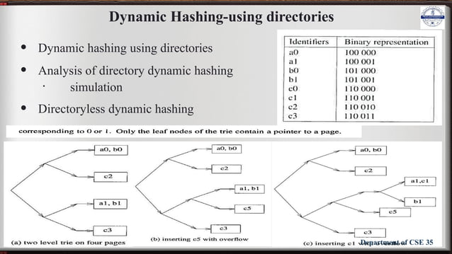 BCS304 Module 5 slides DSA notes 3rd sem | PPTX