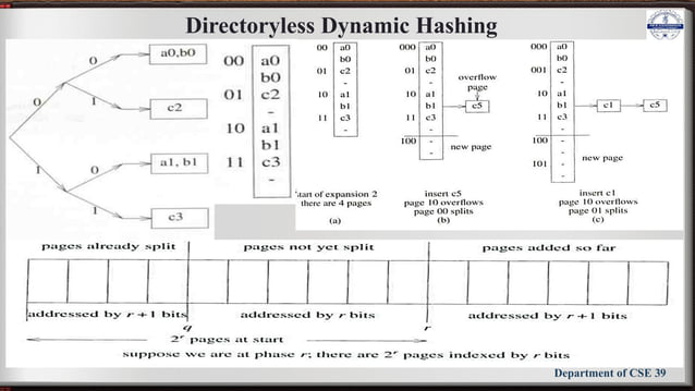 BCS304 Module 5 slides DSA notes 3rd sem | PPTX