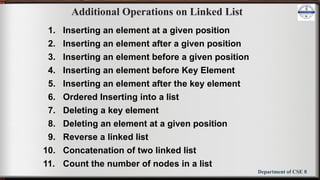 BCS304 Module 5 slides DSA notes 3rd sem | PPTX