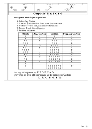 BCS401 ADA First IA Test Question Bank.pdf