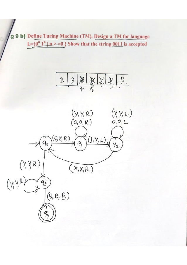 BCS503 Model Question Paper Solution Theory of Computation | PDF