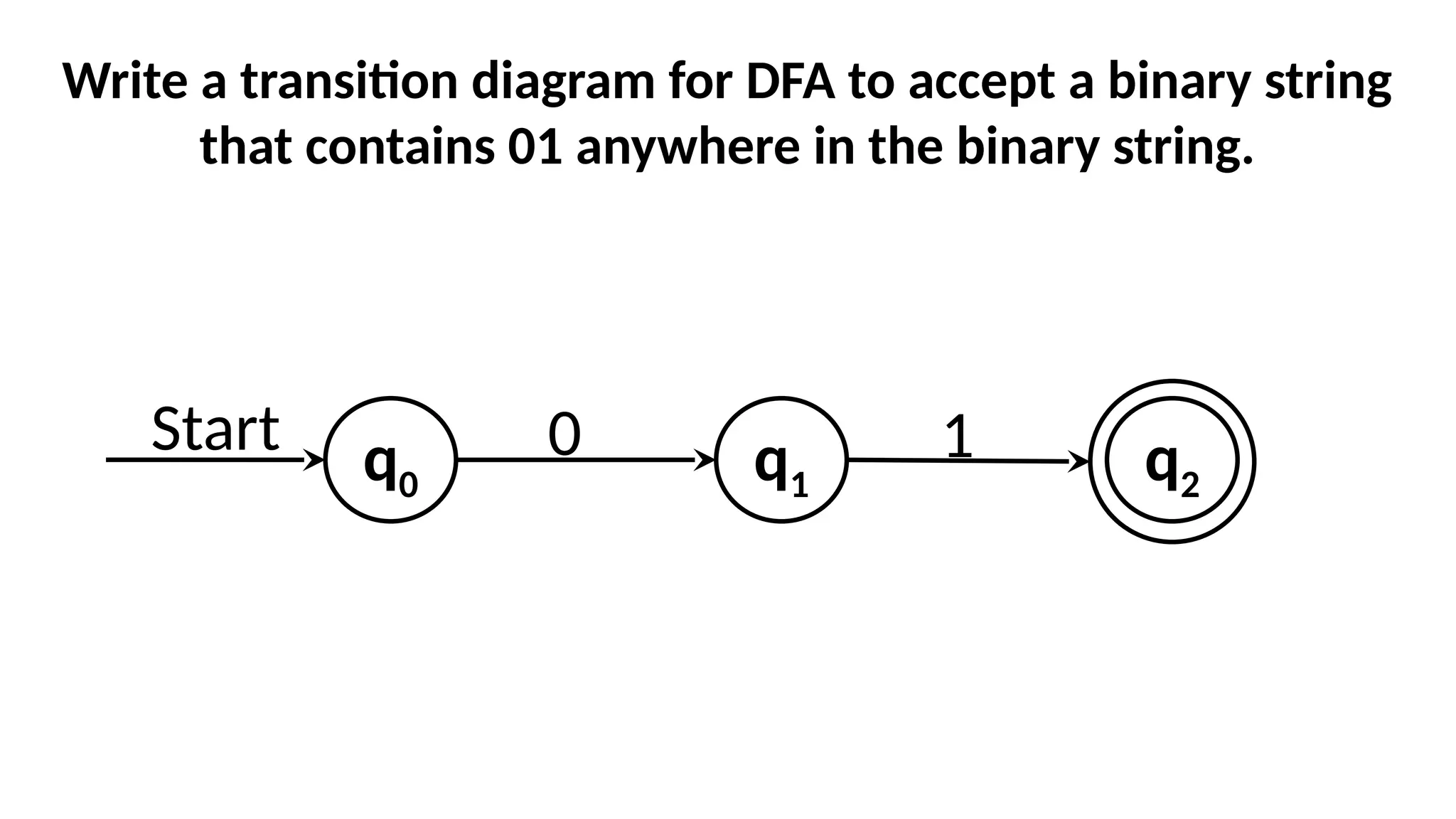 BCS503 TOC Module 1 PPT.pptx VTU academic Year 2024-25 ODD SEM | PPTX