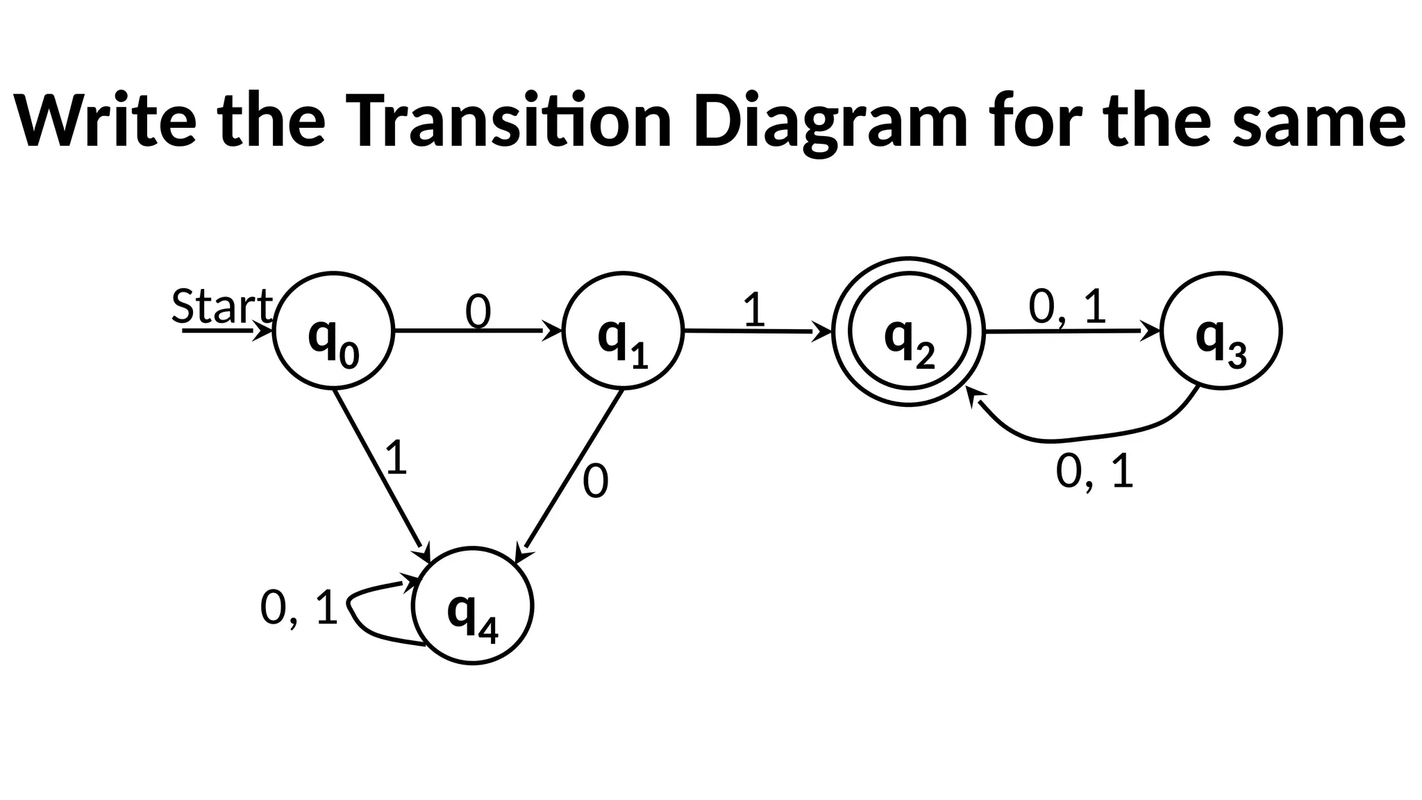 BCS503 TOC Module 1 PPT.pptx VTU academic Year 2024-25 ODD SEM | PPTX