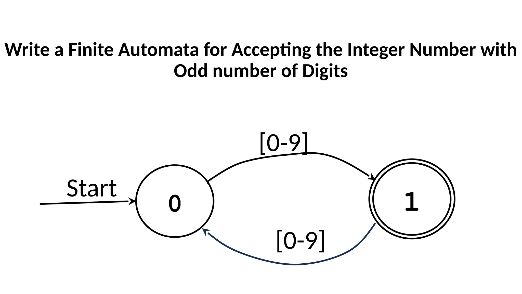 BCS503 TOC Module 1 PPT.pptx VTU academic Year 2024-25 ODD SEM | PPTX