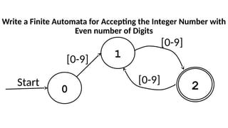 BCS503 TOC Module 1 PPT.pptx VTU academic Year 2024-25 ODD SEM | PPTX