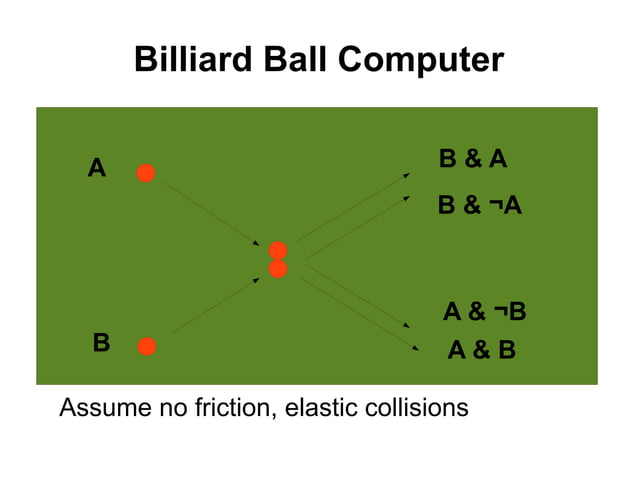 BCS APSG Quantum Computing tutorial | PDF
