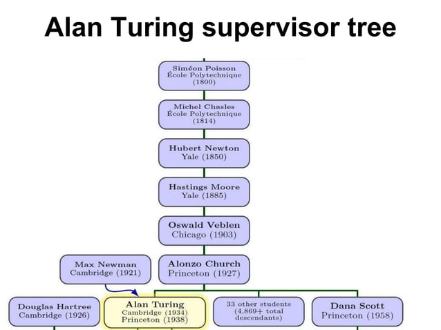 Alan Turing: Founder of Computer Science | PDF