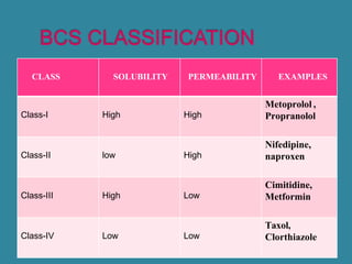 BCS CLASSIFICATION .pptx