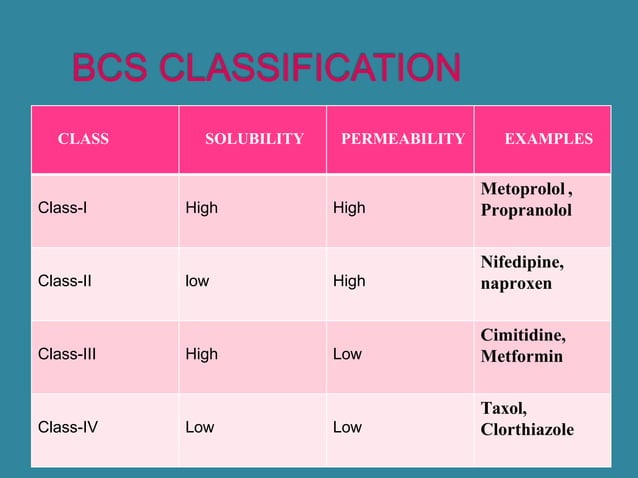 BCS CLASSIFICATION .pptx